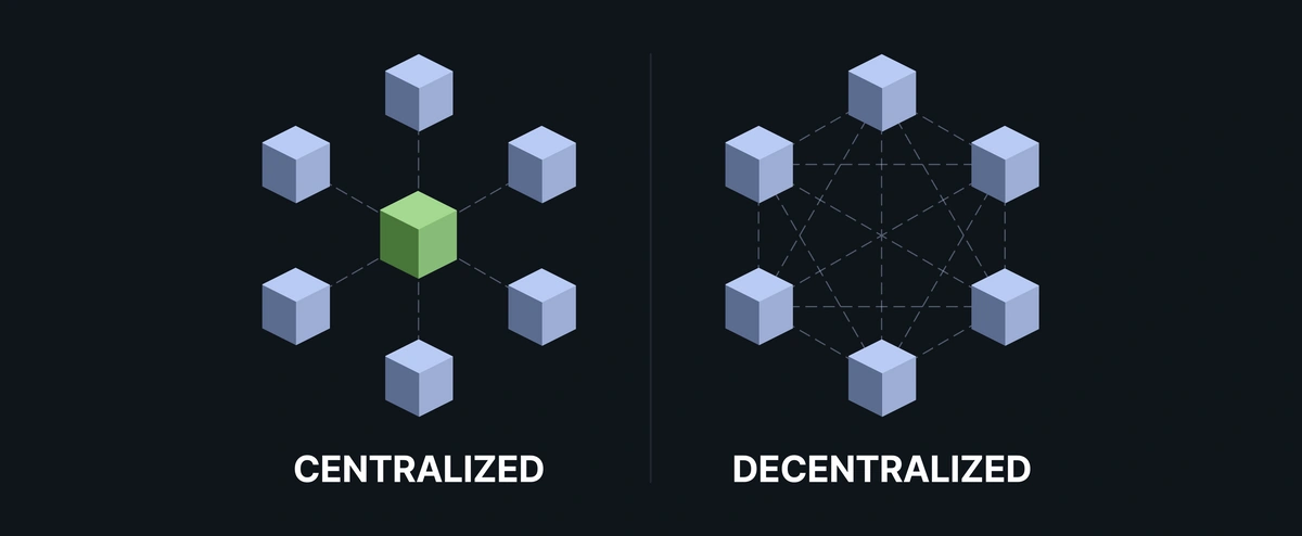 Blockchain Breakdown: What is a Blockchain?