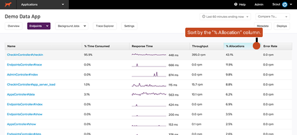 Efficiently Managing Ruby Memory Usage Scout Apm Blog 