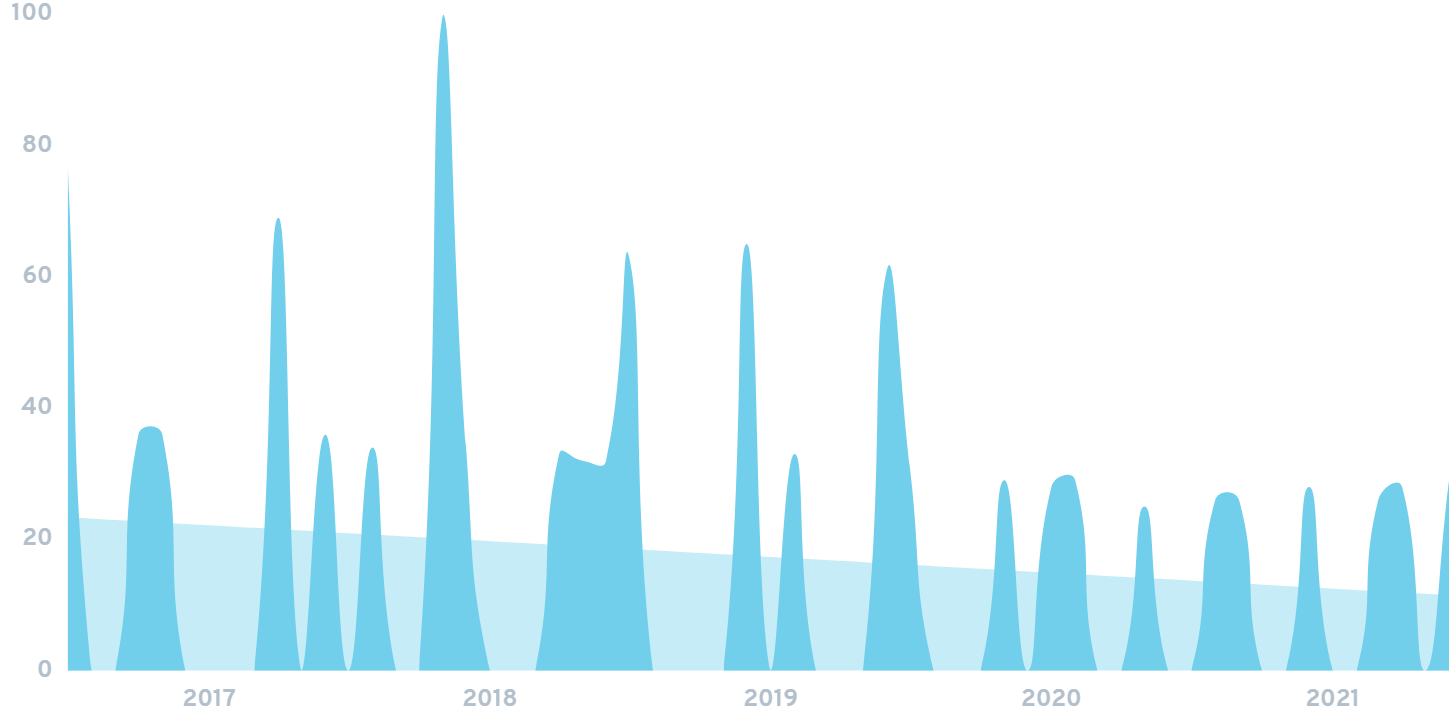 25 Growing Cloud Computing Startups (2021)