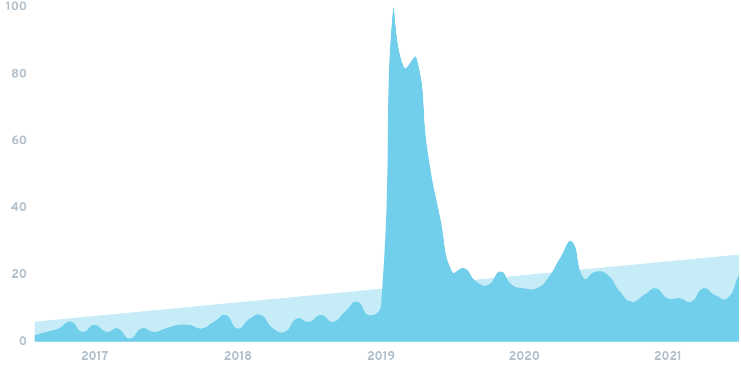 25 Soaring Video Games Startups (2021)