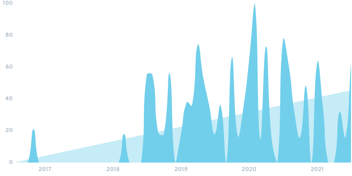20 Rising Medtech Startups (2021)