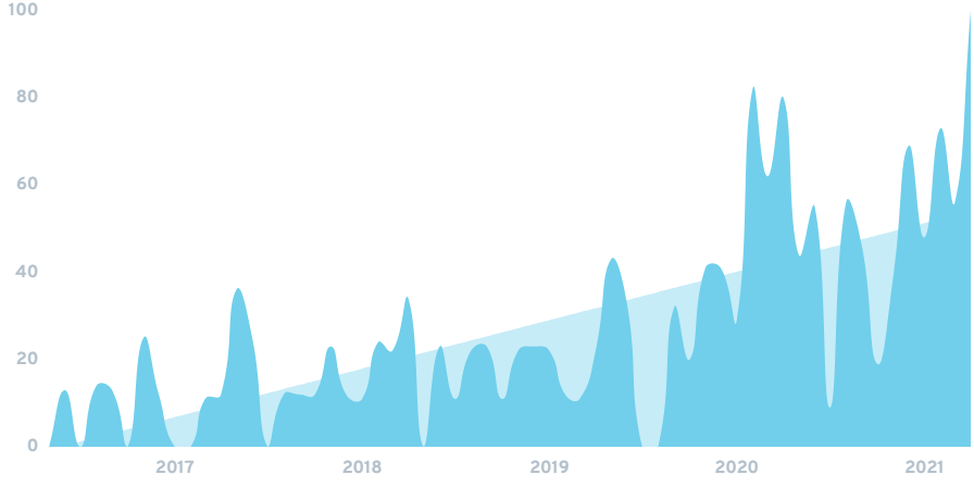21 Fastest-Growing Edtech Startups (2021) 21 Fastest-Growing Edtech Startups (2021)