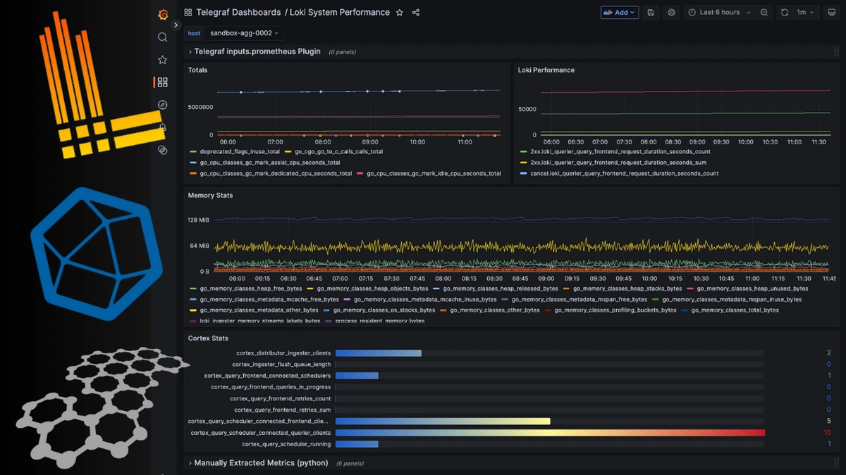 Easiest Way to Monitor Loki Performance With Telegraf | MetricFire