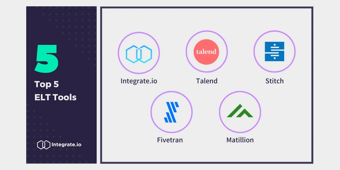 5 Top ELT Tools for 2025; A Curated List | Integrate.io | Integrate.io