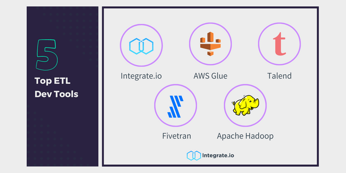 5 Best ETL Development Tools in 2025 | Integrate.io | Integrate.io