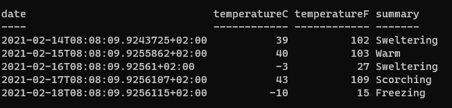 How to use interactive login in PowerShell and query API - Blog by ...