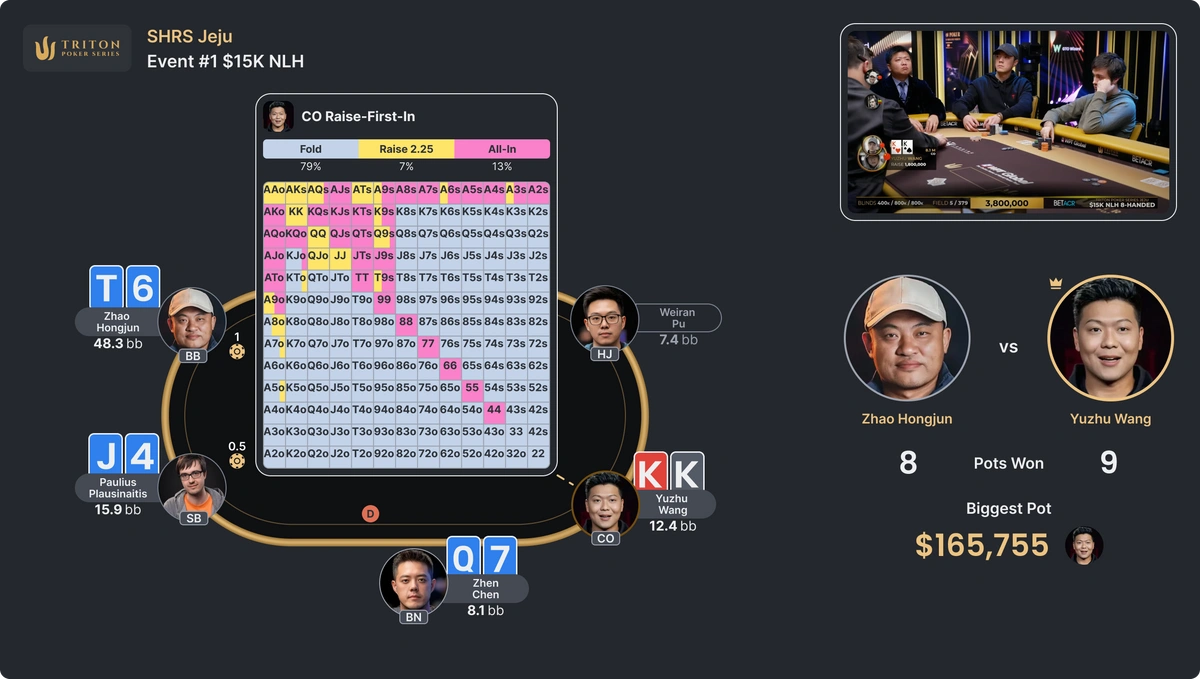 Octopi Poker - Poker community and educational platform