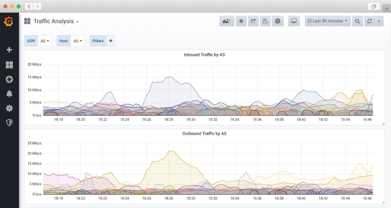Best Grafana dashboard for Graphite Metrics | MetricFire