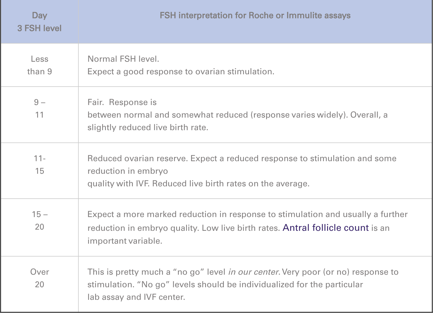 Normal Female Estrogen Levels PA Said Let's Try Estrogen Patches After