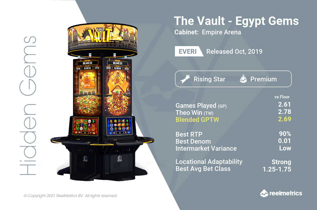 The Vault: Egypt Gems - Slot machine performance data
