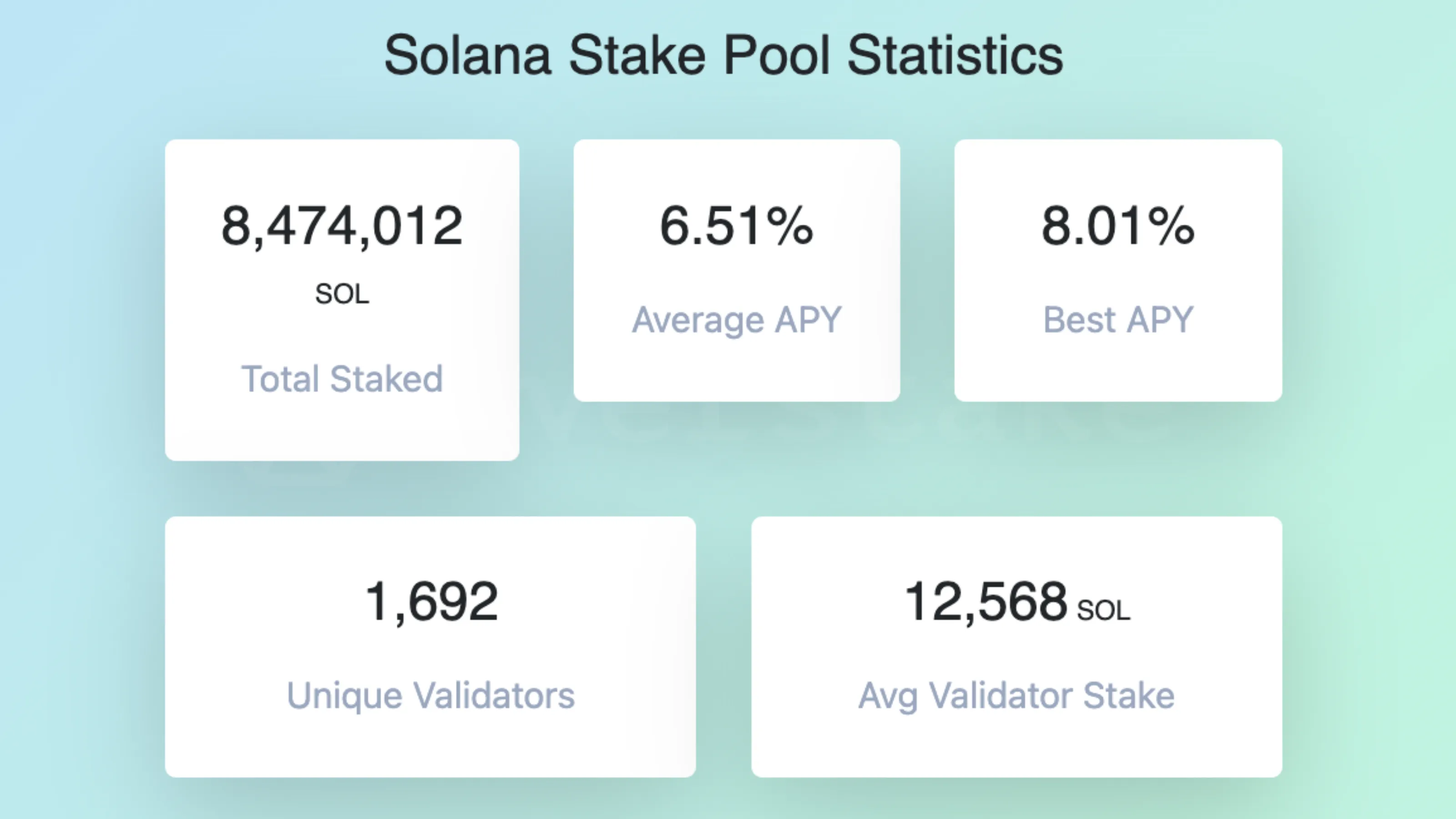 Solana Staking Rewards: On-Chain Analysis Q2'2023 | Everstake