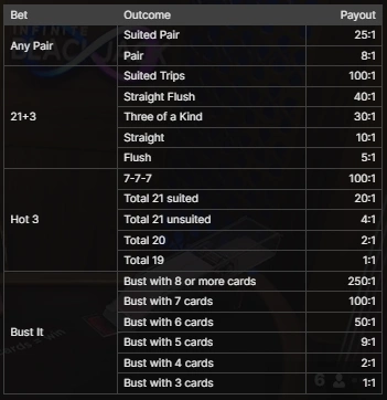 Side Bets in Blackjack: How Do They Work?