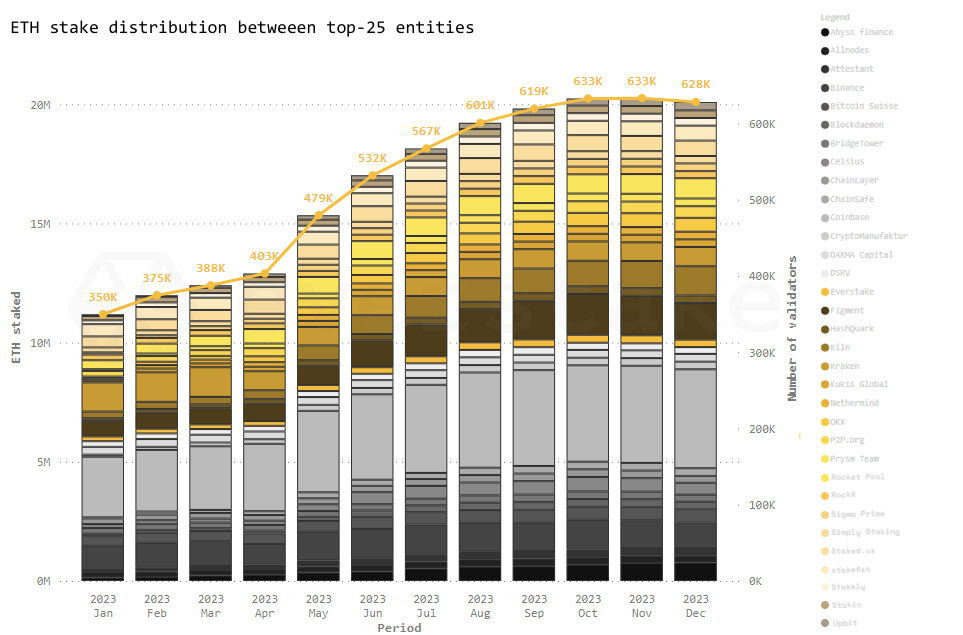 Ethereum ETH Staking: Annual Analysis Q4'2023 | Everstake