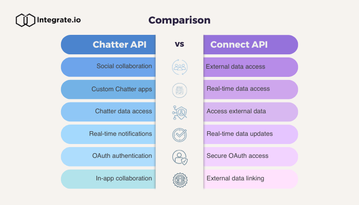 Salesforce Chatter API vs. Connect API: What's the Difference ...