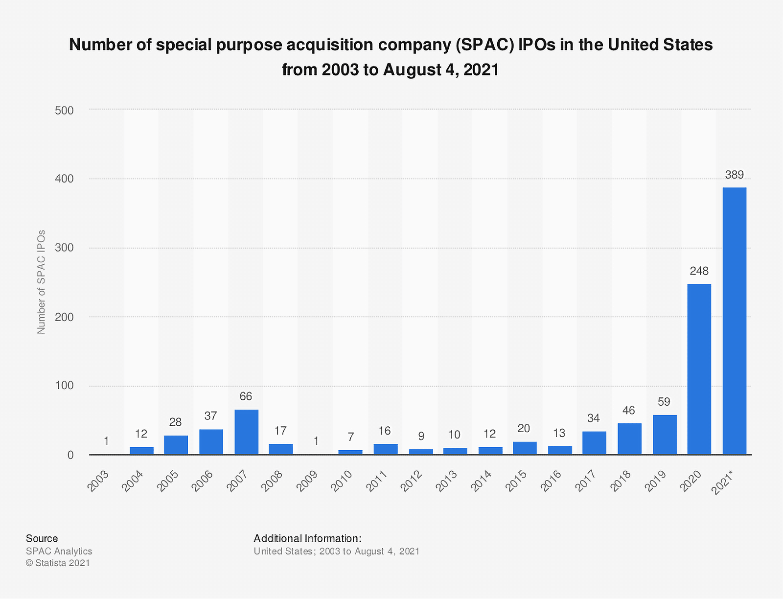 5 Massive Investment Trends (2021-2023)