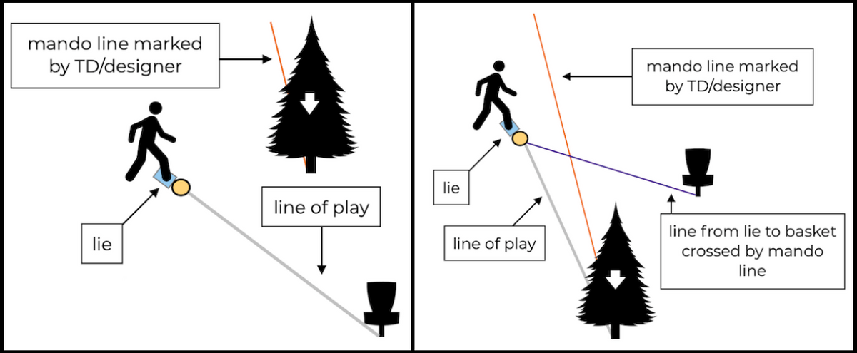 Disc Golf Rules Explained: Mandatories (Mandos)
