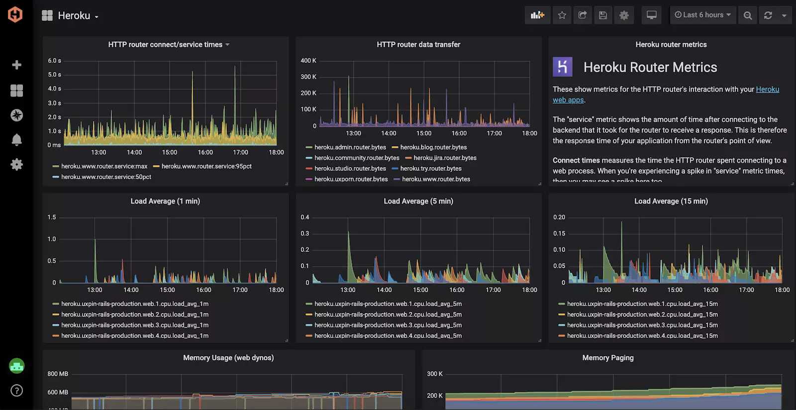 How to install Hosted Graphite Heroku Add-on | MetricFire