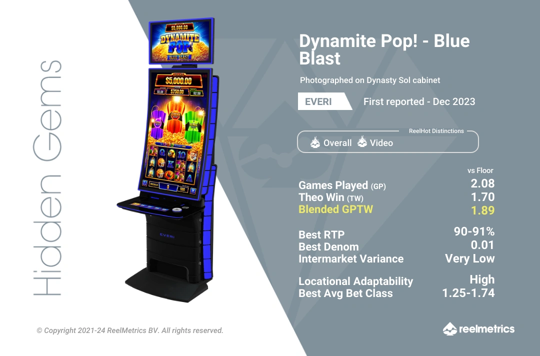 Dynamite Pop! - Blue Blast - Slot machine performance data
