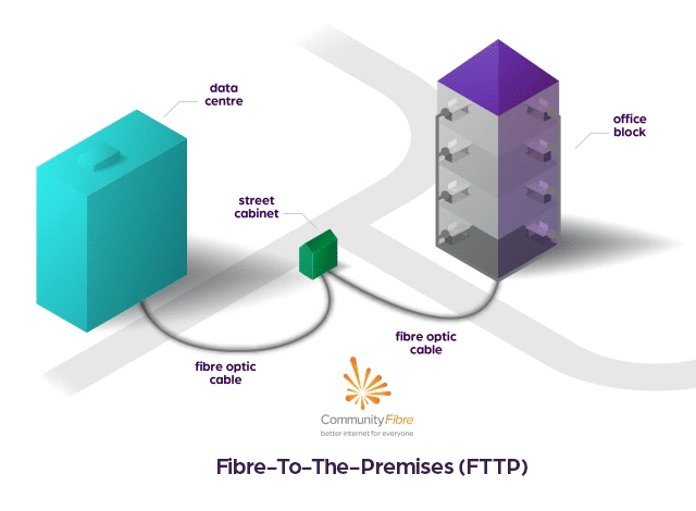 Become a Partner | Business Full Fibre Broadband | Community Fibre