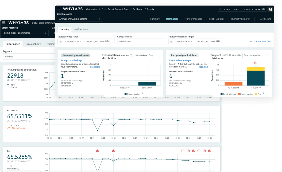 Whylabs Optimize Improve Predictive And Genai Application Performance