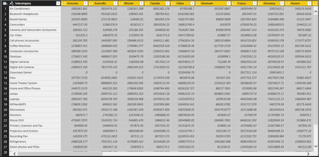 Preparing SQL Data for R Visualizations Using Power Query Pivot | Learning Tree