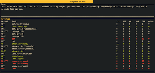 Testing Postman APIs with Fuzzing - Security Boulevard