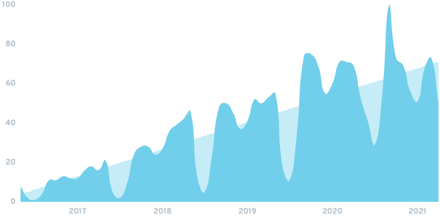 21 Fastest-Growing Edtech Startups (2021) 21 Fastest-Growing Edtech Startups (2021)