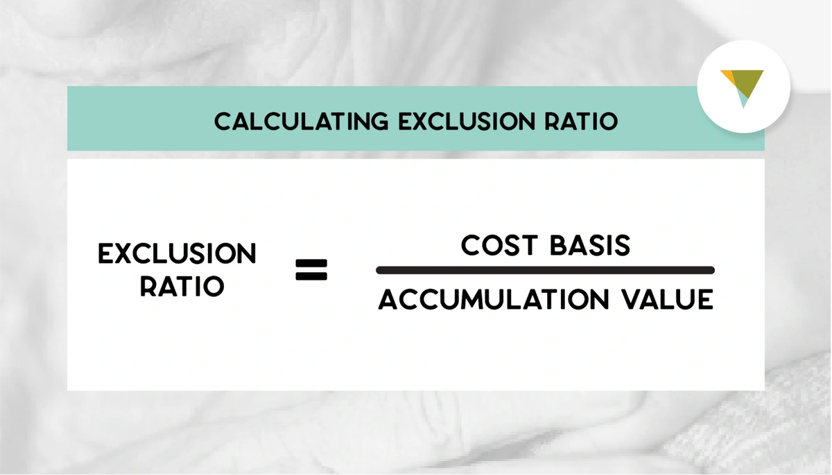 How to Calculate the Taxable Income of an Annuity