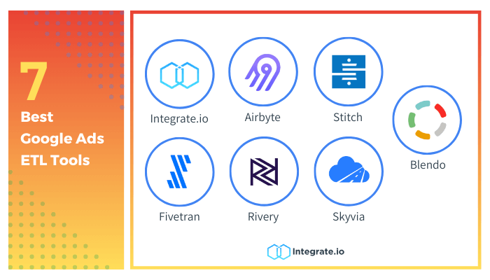 7 Top Google Ads ETL Tools for 2025 | Integrate.io | Integrate.io