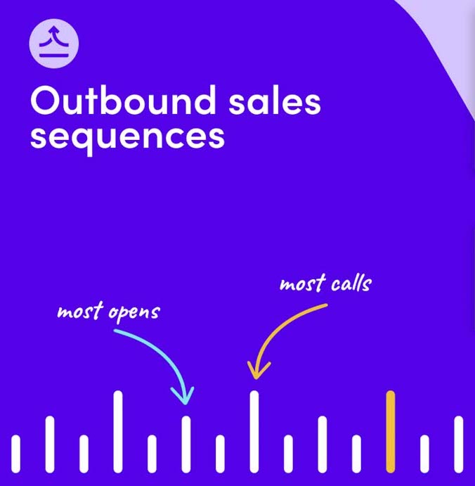 What is the Best Length for an Outbound Sales Sequence?