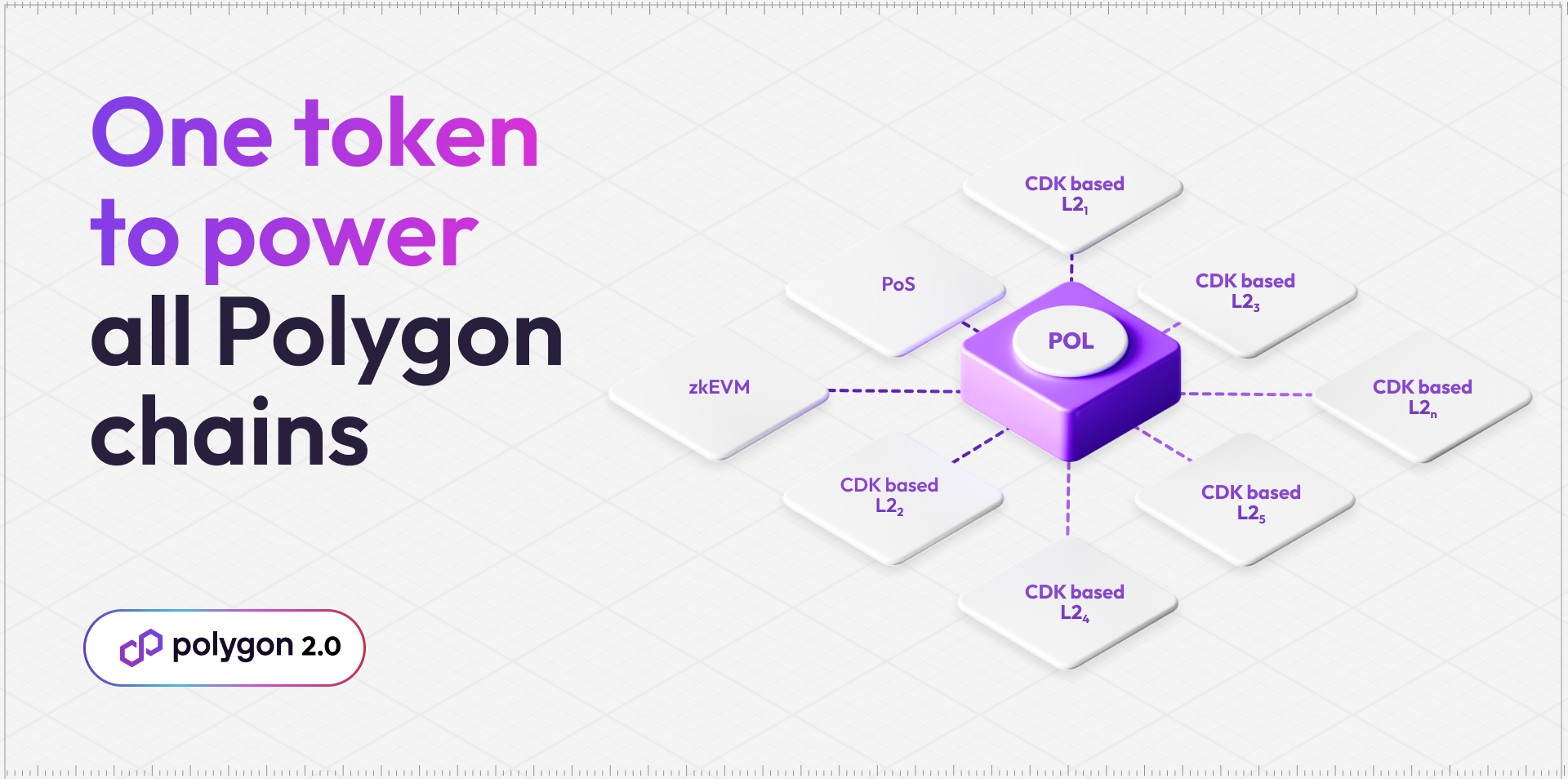 Polygon CDK Explained Easy | Everstake Blog