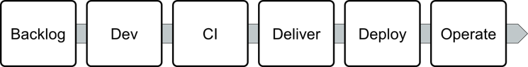 Harnessing The Power Of Software Value Streams Learning Tree