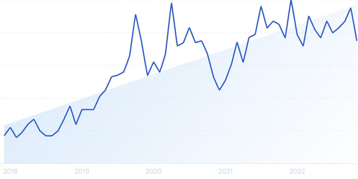 Makeup Usage Statistics | Saubhaya Makeup