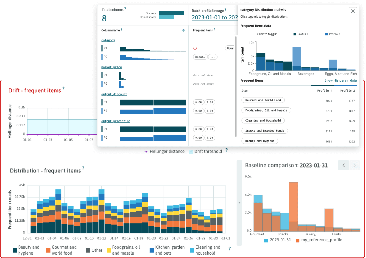 WhyLabs Observe: Elevate Predictive and GenAI Evaluation and Monitoring ...