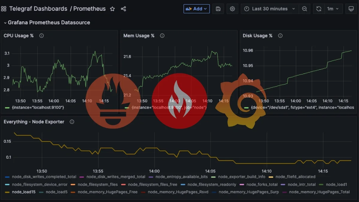 How To Connect Your Prometheus Server to a Grafana Datasource | MetricFire