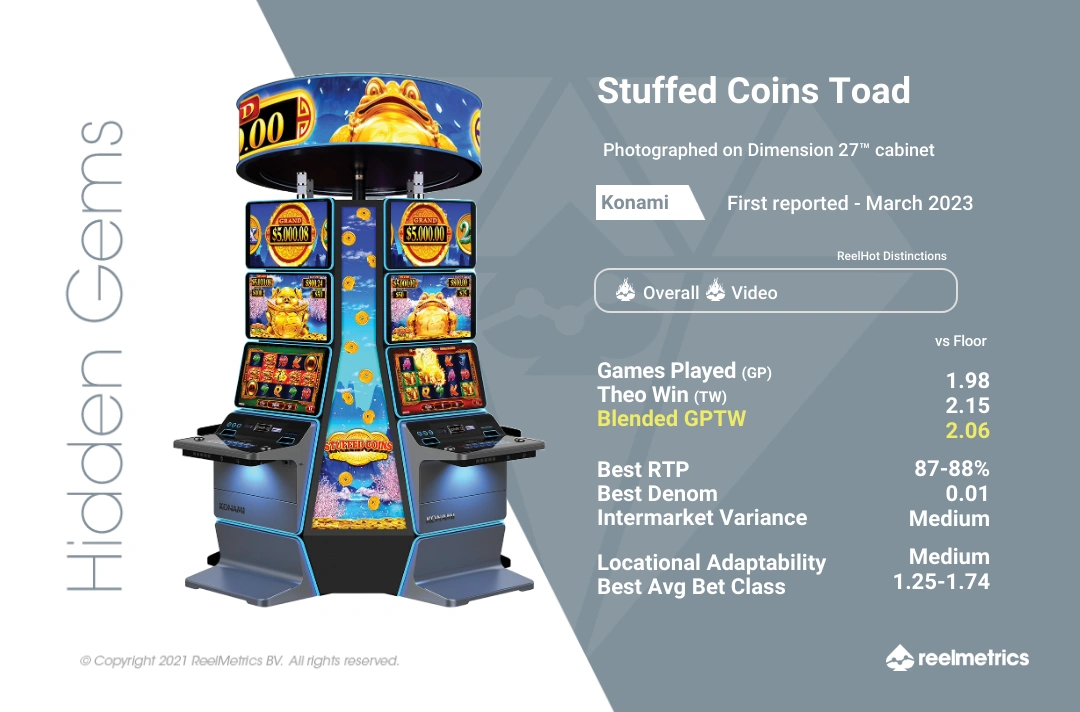 Stuffed Coins Toad - Slot machine performance data