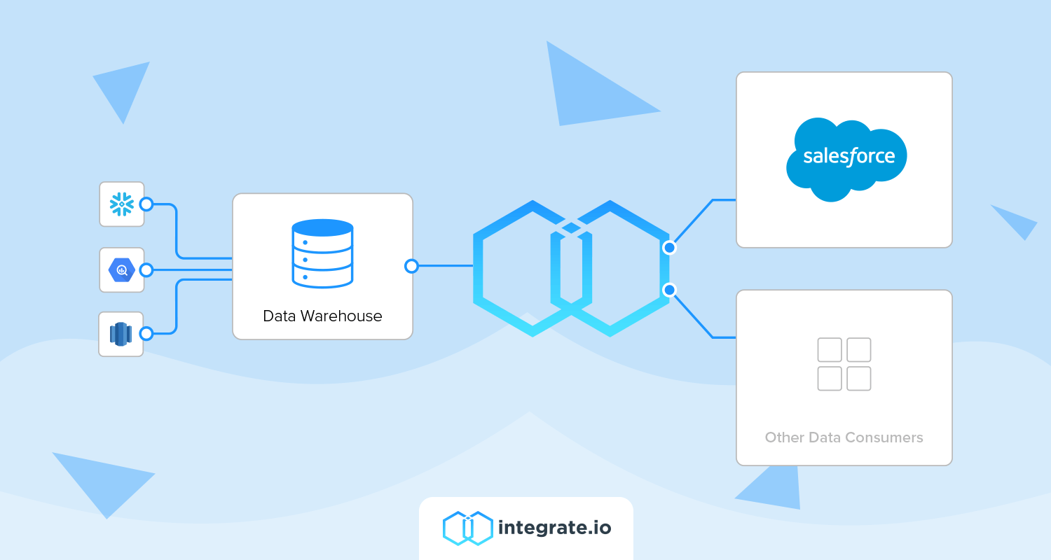 Reverse ETL: What You Need to Know | Integrate.io
