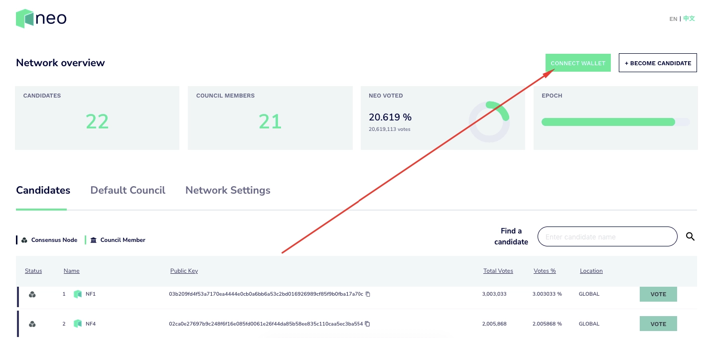 Blog | Neo Legacy is moving to Neo N3: what it means and how users can ...