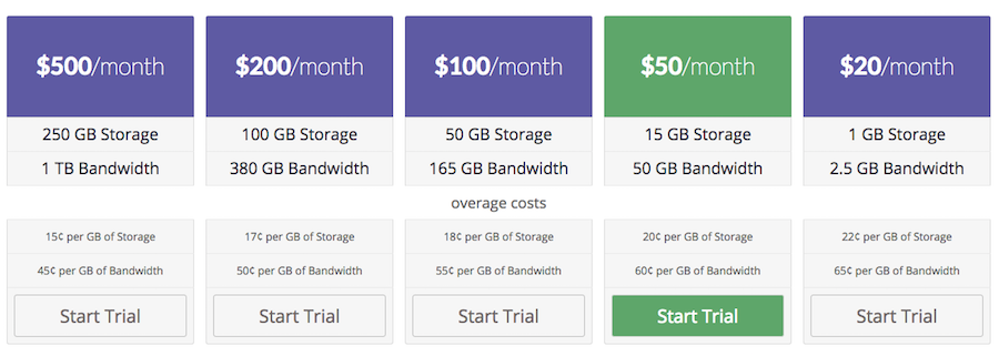 New Plans and Pricing! | Packagecloud Blog