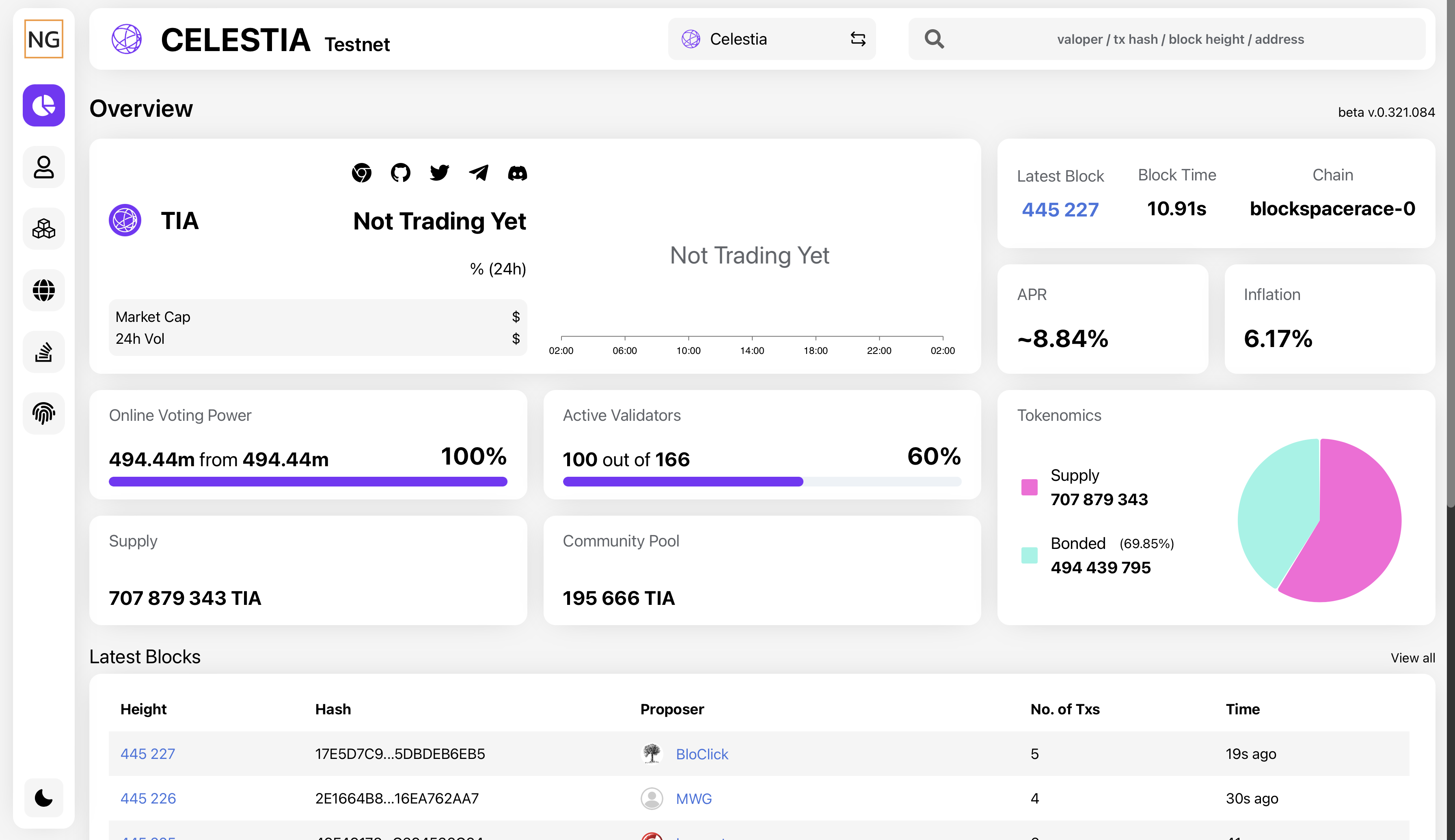 A Comprehensive Guide to Analyzing the Celestia Network | Everstake Blog