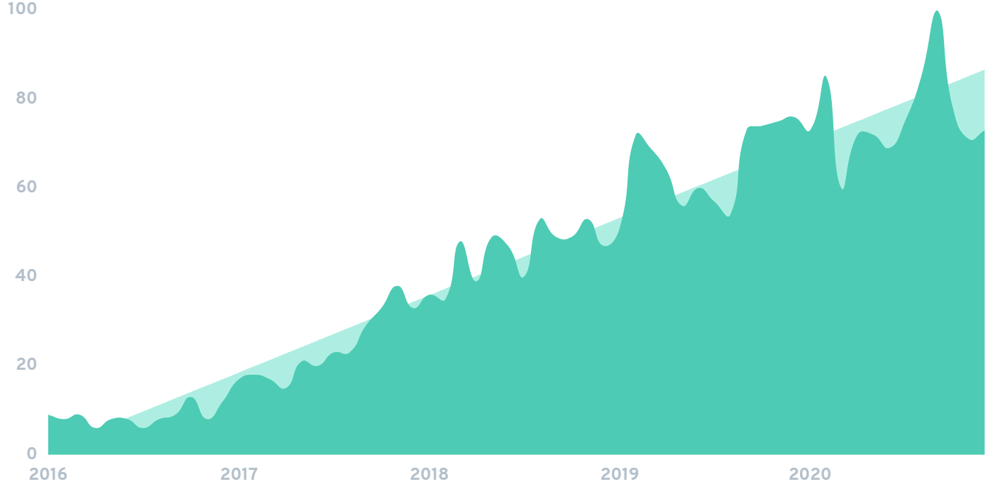 The 7 Most Important Computer Science Trends in 2021
