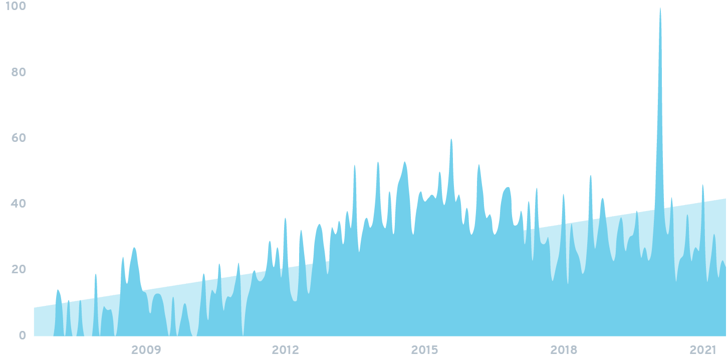 Top 5 AI and Machine Learning Trends of 2021