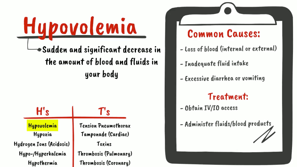 ACLS H's And T's Video | eMedCert Blog