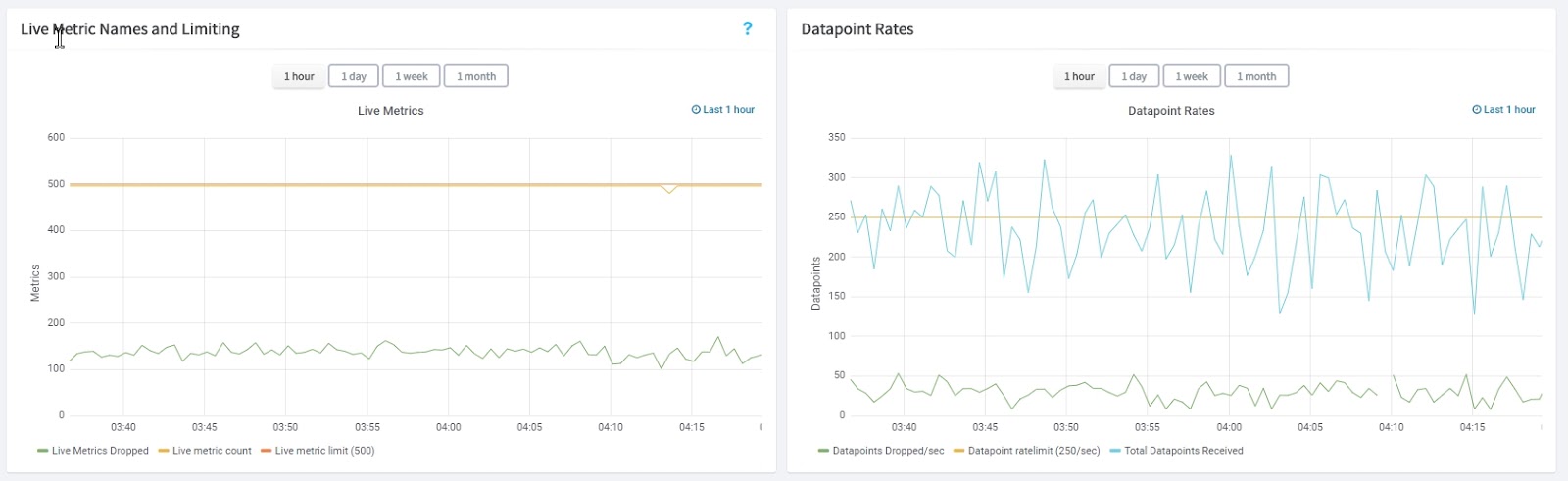 Monitoring Kubernetes with Hosted Graphite by MetricFire | MetricFire Blog