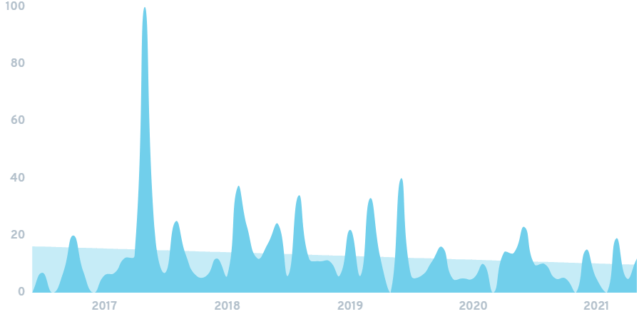 20 Rising Analytics Startups (2021)
