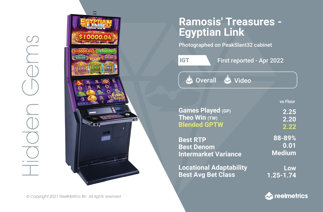 Ramosis' Treasures - Egyptian Link - Slot machine performance data