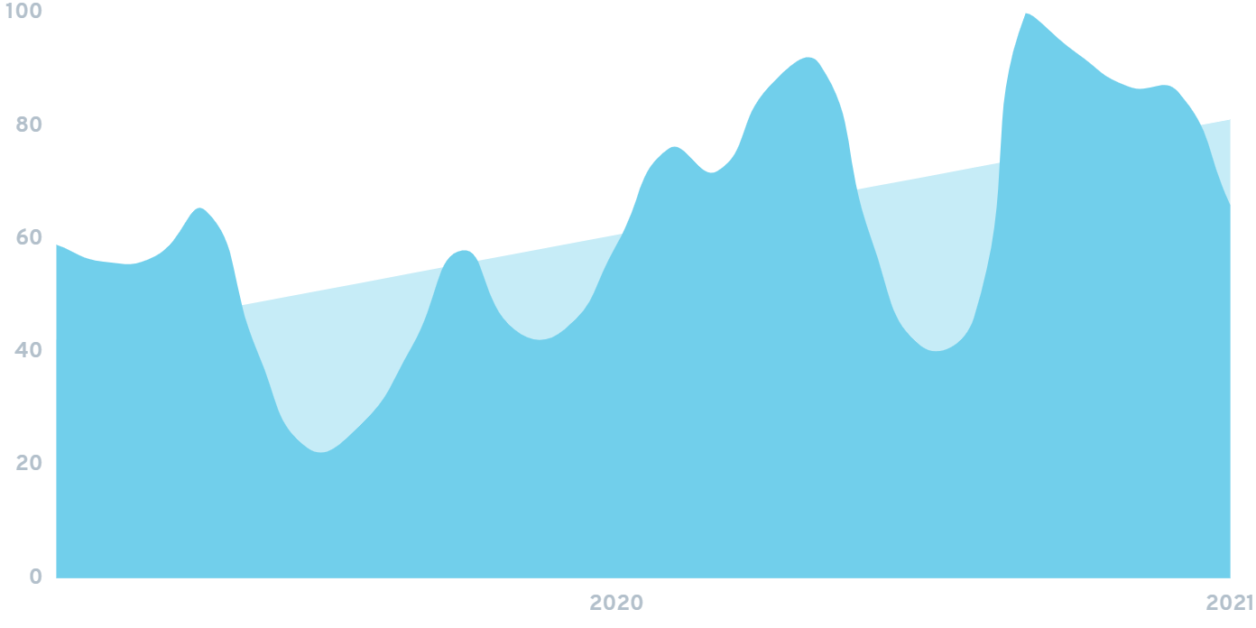 7 Pet Industry Trends to Know (2021-2025)