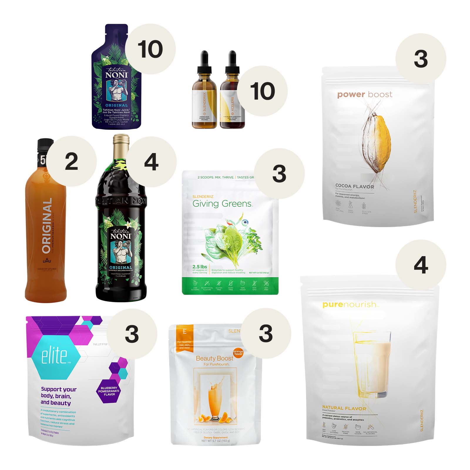 Partner.Co | Experience Wellness Ultimate Pack