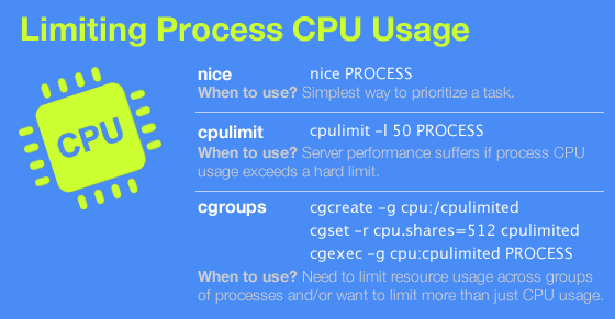 Restricting process CPU usage using nice, cpulimit, and cgroups | Scout ...