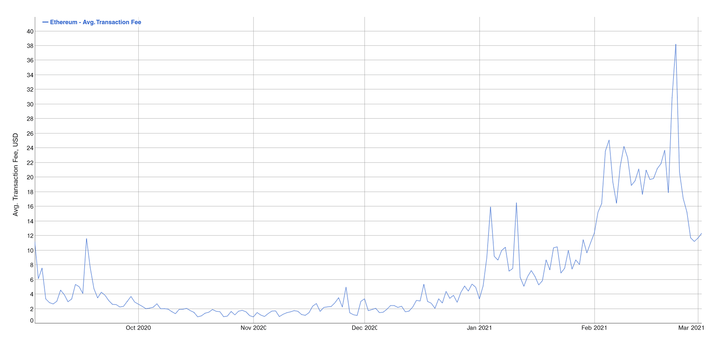 Top 5 DeFi Trends for 2021